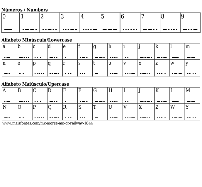MC morse Am or Railway 1844 font download | MaisFontes.com